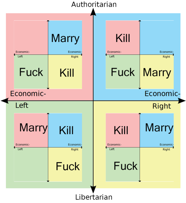 Left Lib are just getting fucked lol | /r/PoliticalCompassMemes ...