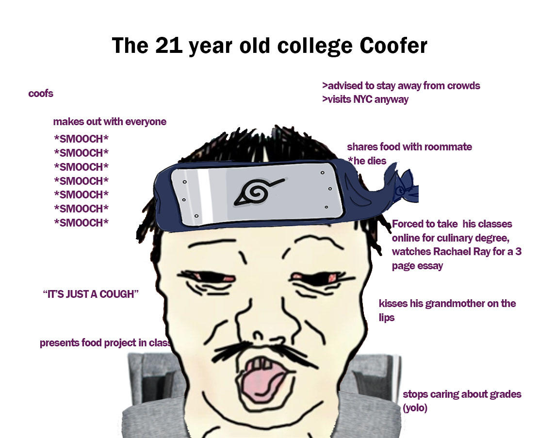 College Coofer | Coofer | Know Your Meme