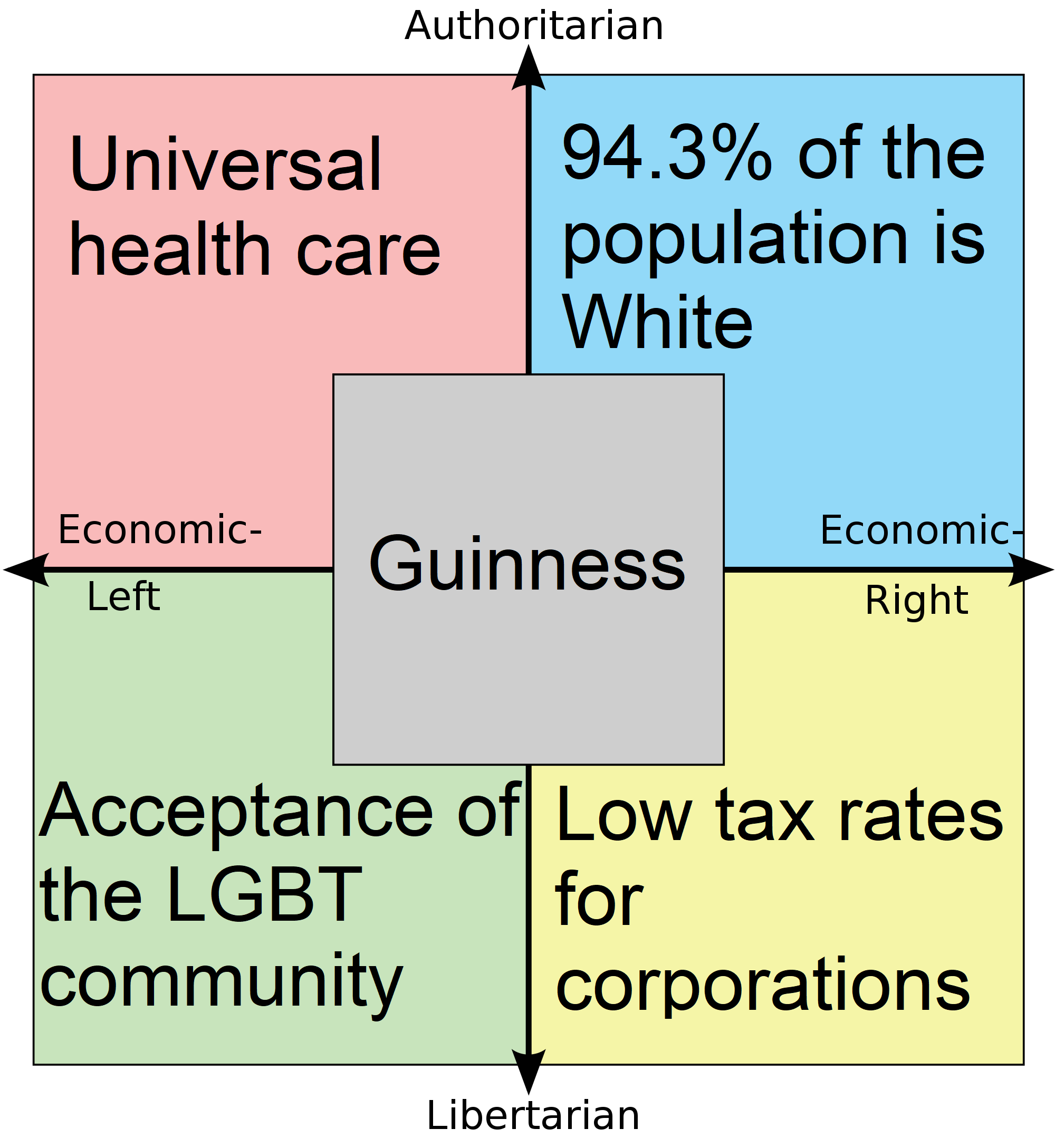 In honor of St. Patrick's Day, what each quadrant likes about Ireland ...