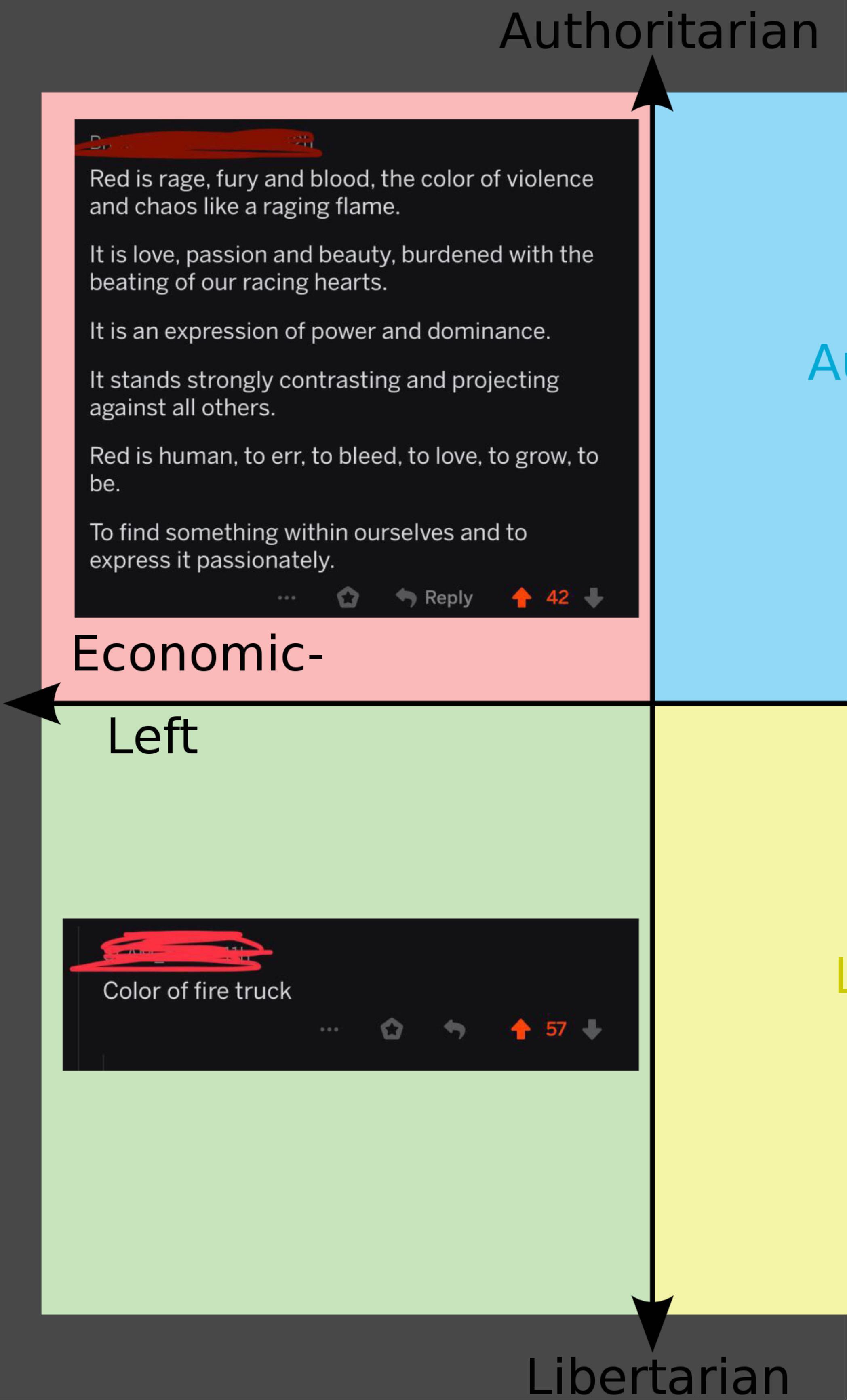 authleft describing red | /r/PoliticalCompassMemes | Political Compass ...