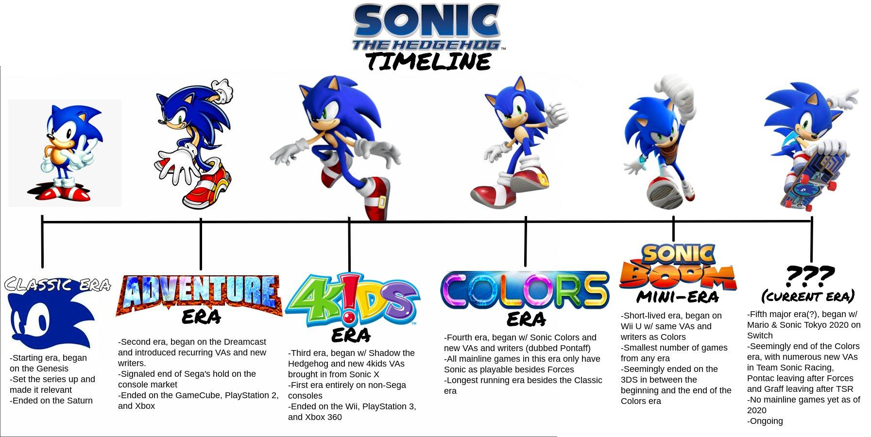 Recap | Sonic the Hedgehog | Know Your Meme