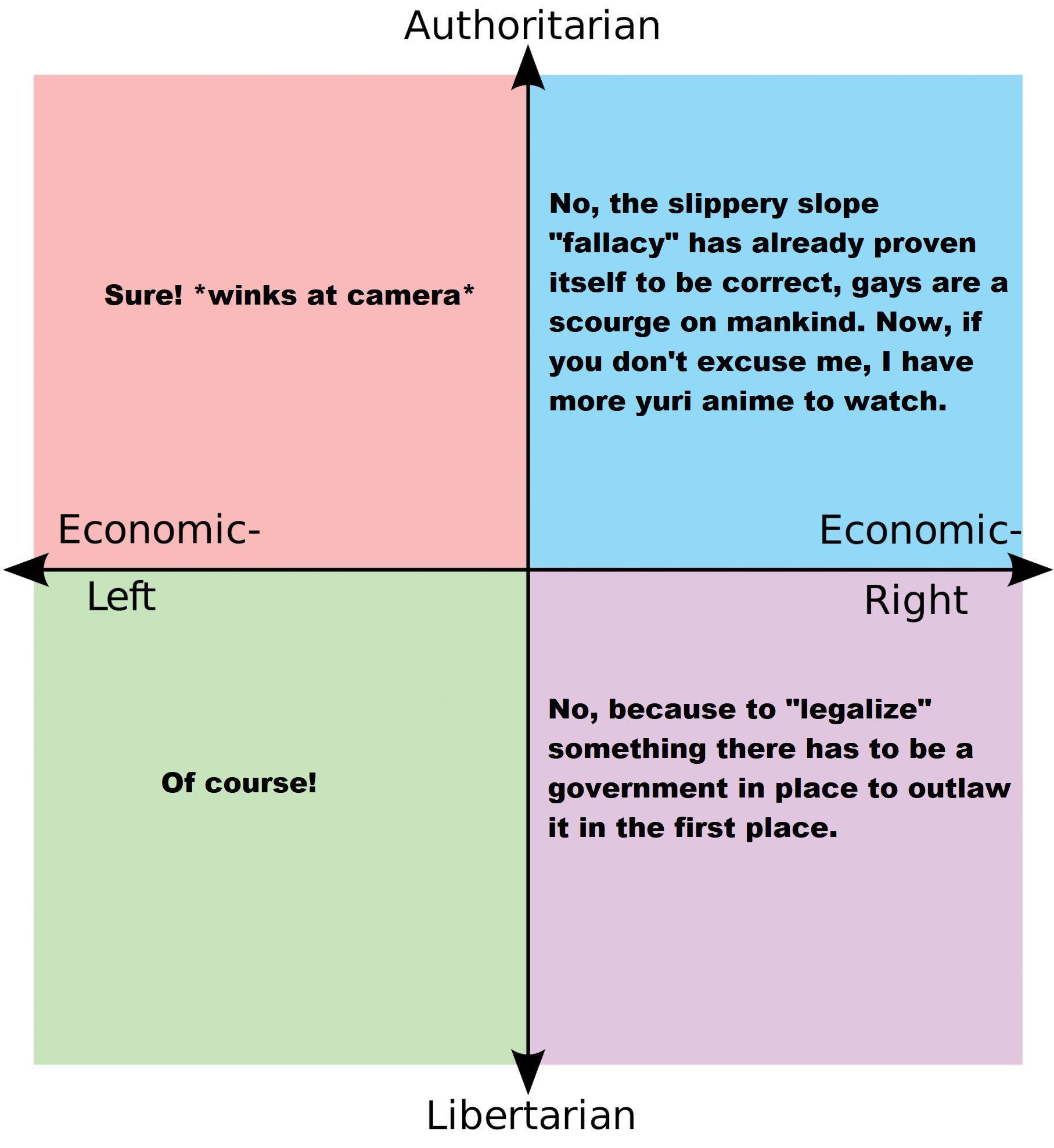 "Would your ideal society legalize gay marriage?" | /r ...