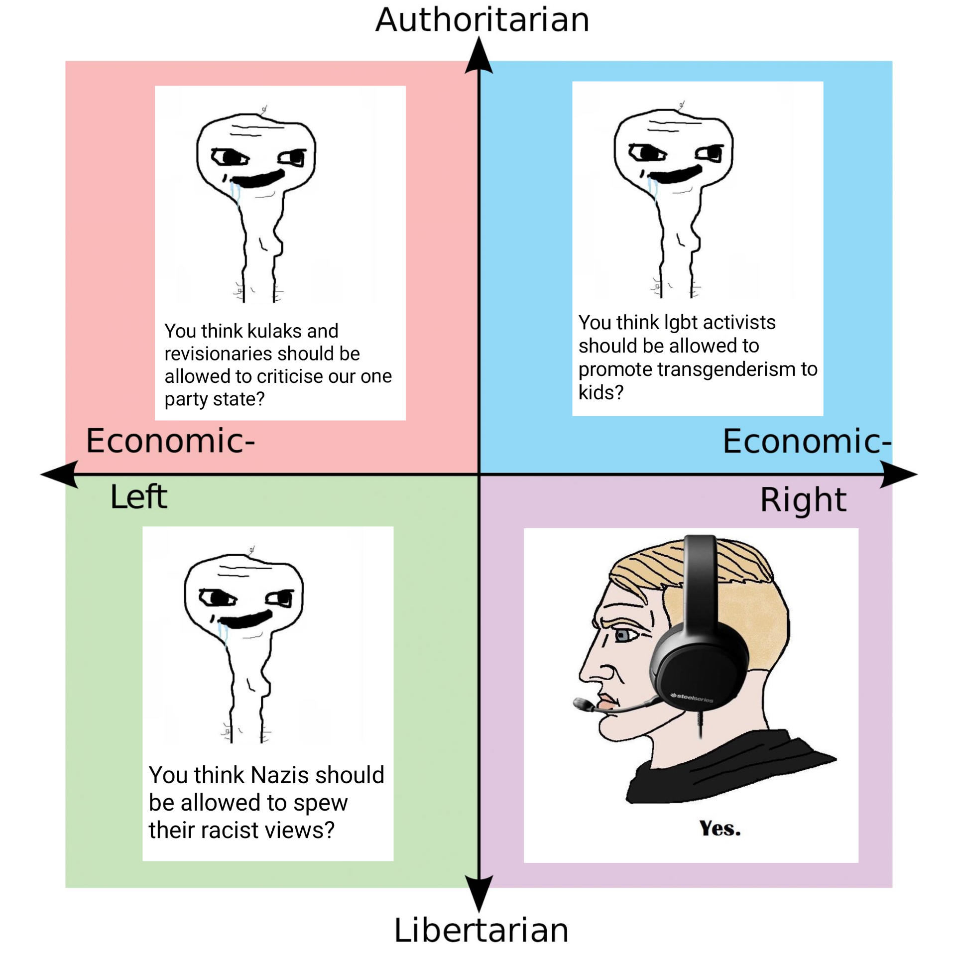 LibRight on freedom of speech | /r/PoliticalCompassMemes | Political ...