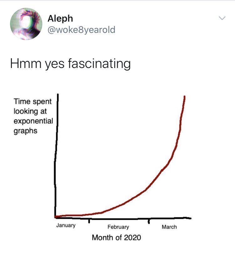 Exponential is the word of the year! | /r/CoronavirusMemes | COVID-19 ...