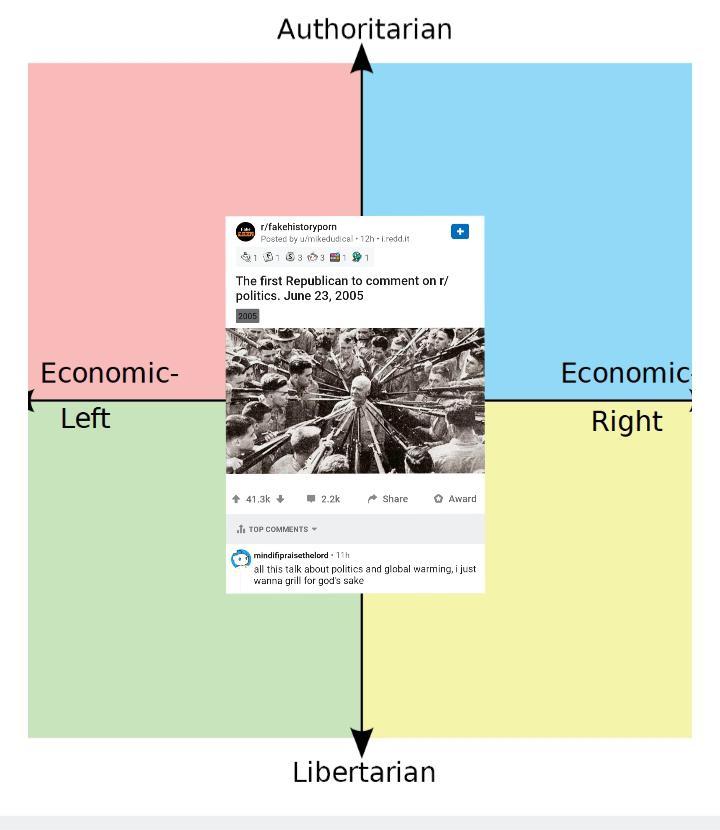 Based centrist | /r/PoliticalCompassMemes | Political Compass | Know ...