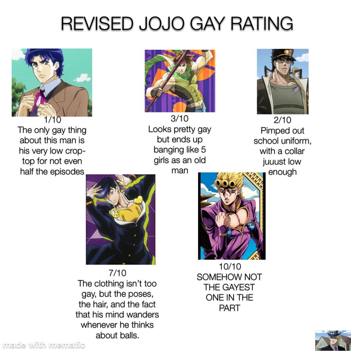 Revised gay rating (original in comments) | /r/ShitPostCrusaders ...