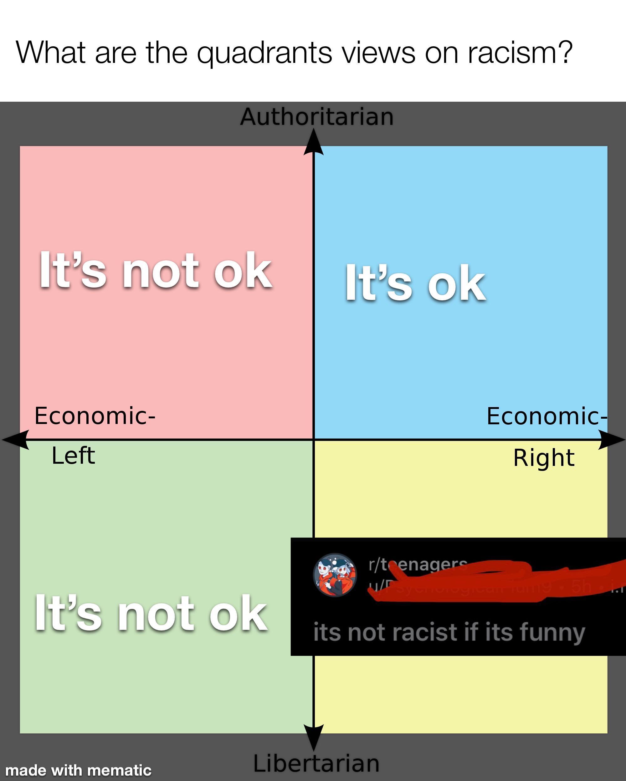 Based libright | /r/PoliticalCompassMemes | Political Compass | Know ...