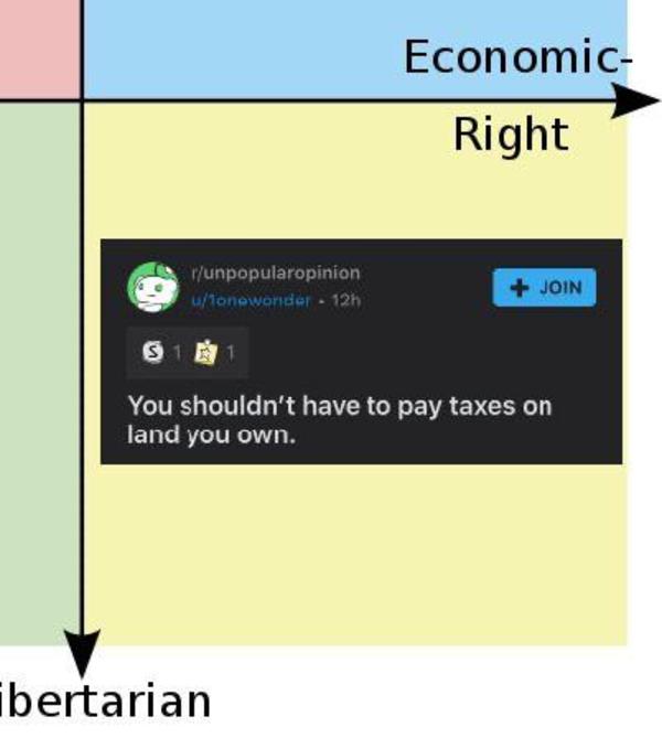 LibRight meme #1732 | /r/PoliticalCompassMemes | Political Compass ...