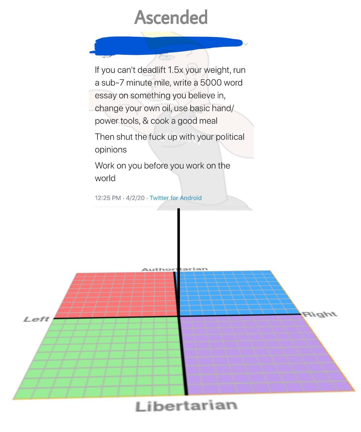 Ascended apoliticism with Chad characteristics? | /r ...