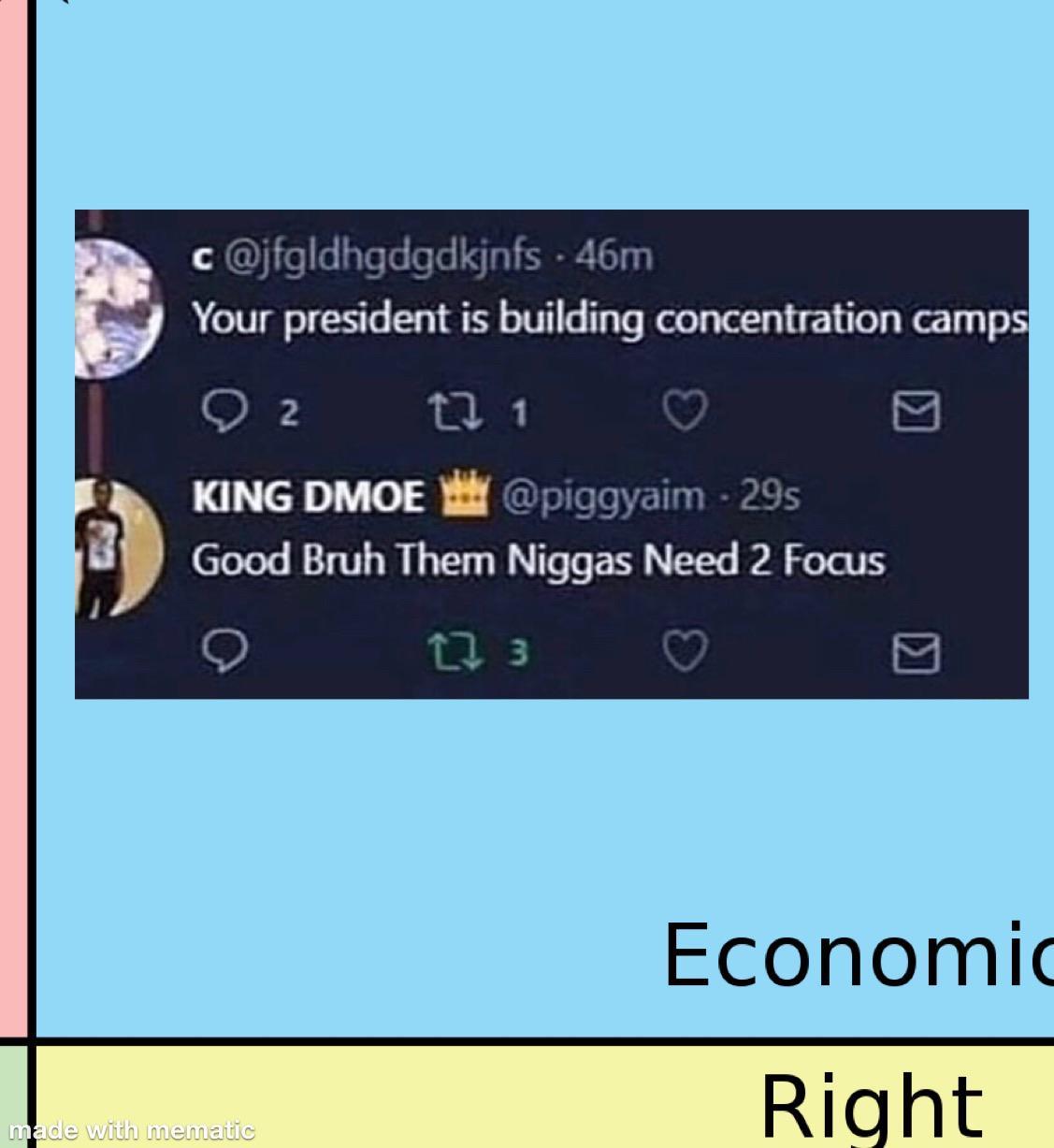 Authright: hood Twitter edition | /r/PoliticalCompassMemes | Political ...