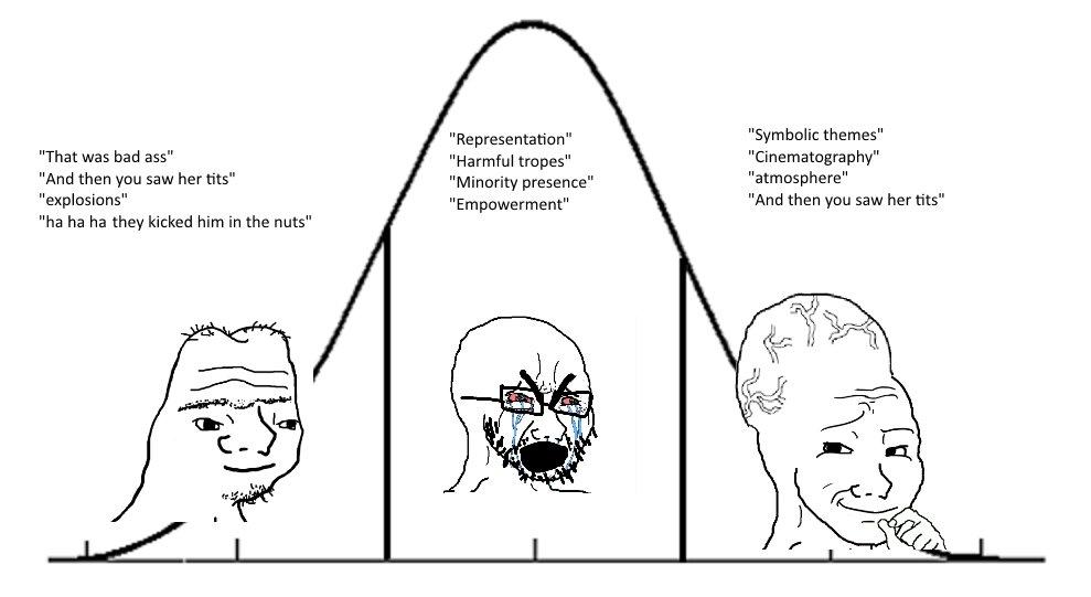 Film Criticism and Analysis: a chart | Wojak | Know Your Meme
