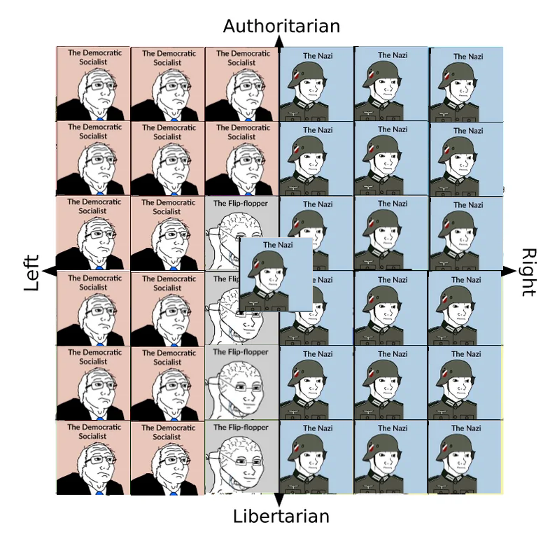 Political Compass but on the lenses of /r/enlightnedcentrism | /r ...