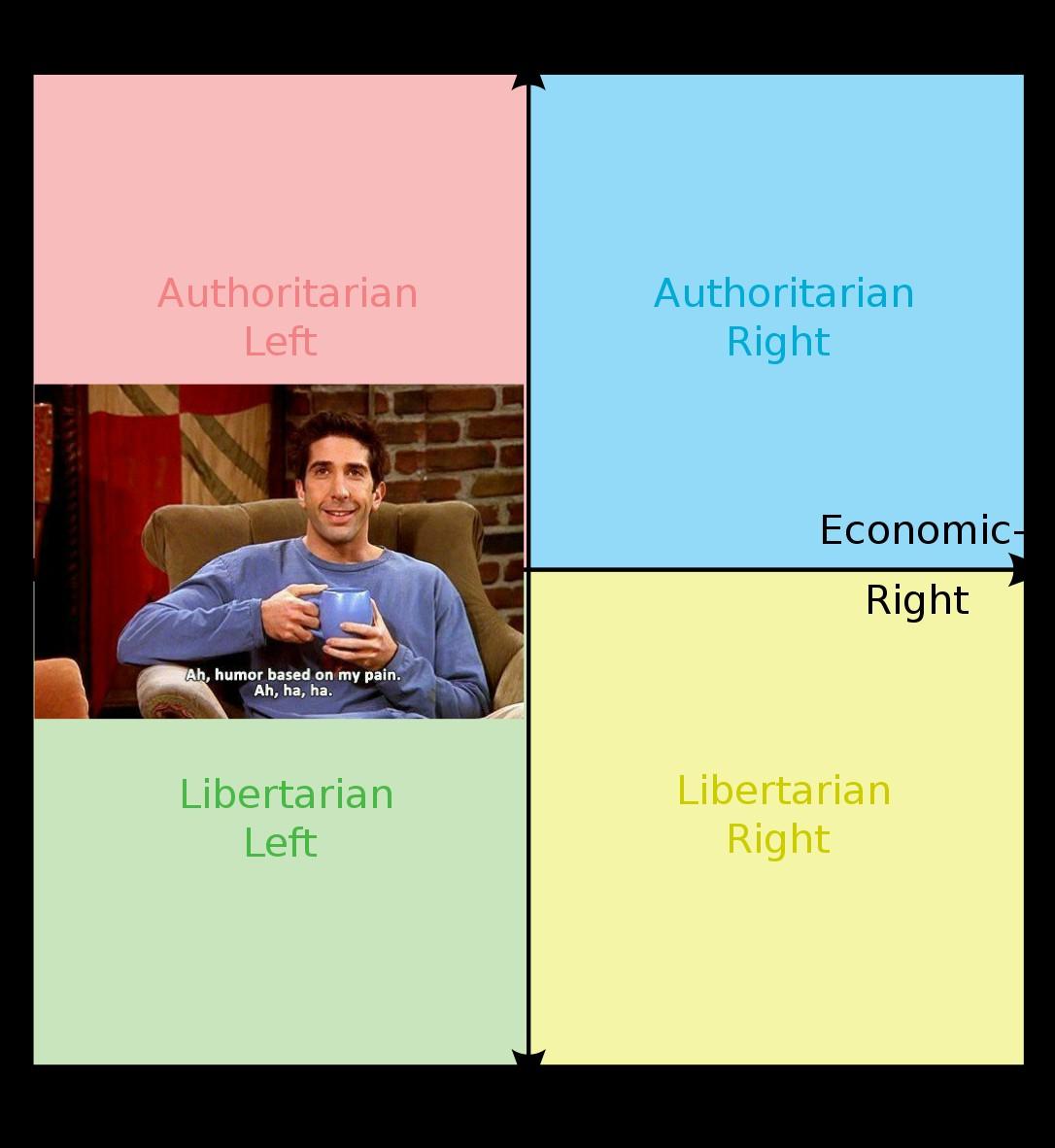 Left center preparing for the Bernie dropout memes | /r ...