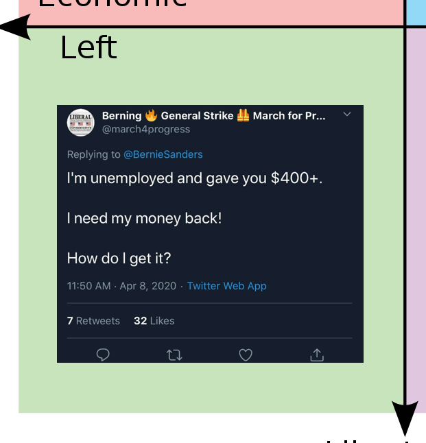 Bernie pls | /r/PoliticalCompassMemes | Political Compass | Know Your Meme