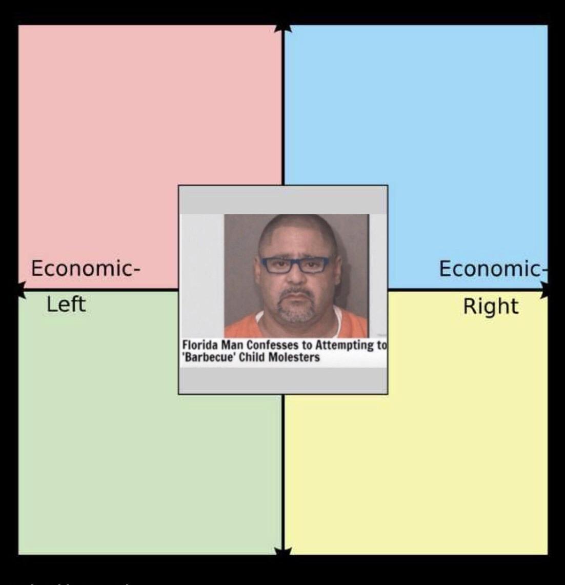 Based Centrist | /r/PoliticalCompassMemes | Political Compass | Know ...