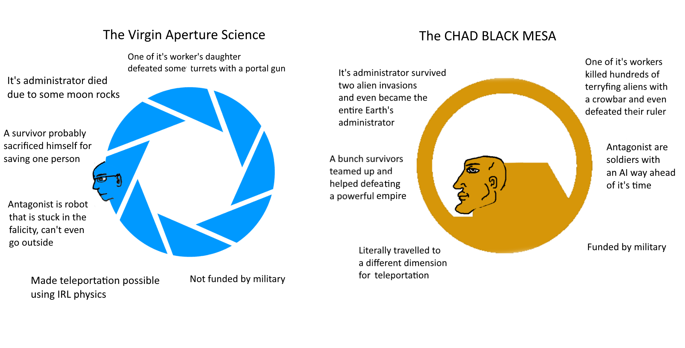 Aperture Science v. BLACK MESA | Virgin vs. Chad | Know Your Meme