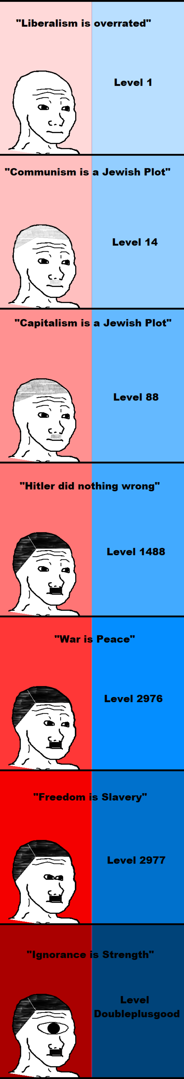 The AuthCenter leveling guide | /r/PoliticalCompassMemes | Political ...