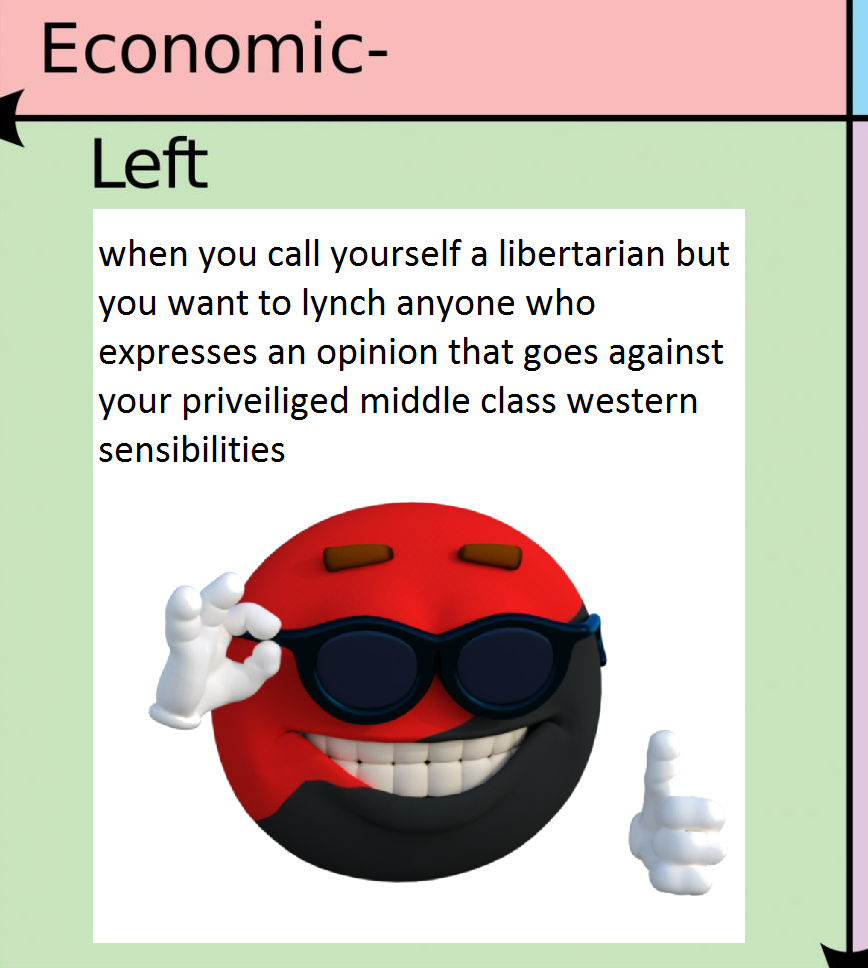 "libertarian" leftists be like | /r/PoliticalCompassMemes | Political ...