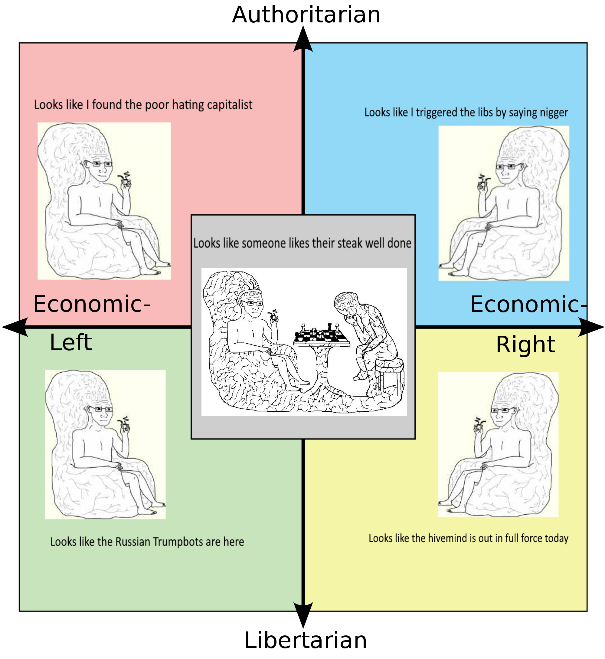 Each quadrants reaction to being downvoted. | /r/PoliticalCompassMemes ...