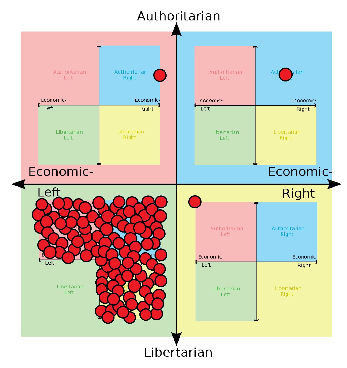 Where are the nazis? | /r/PoliticalCompassMemes | Political Compass ...