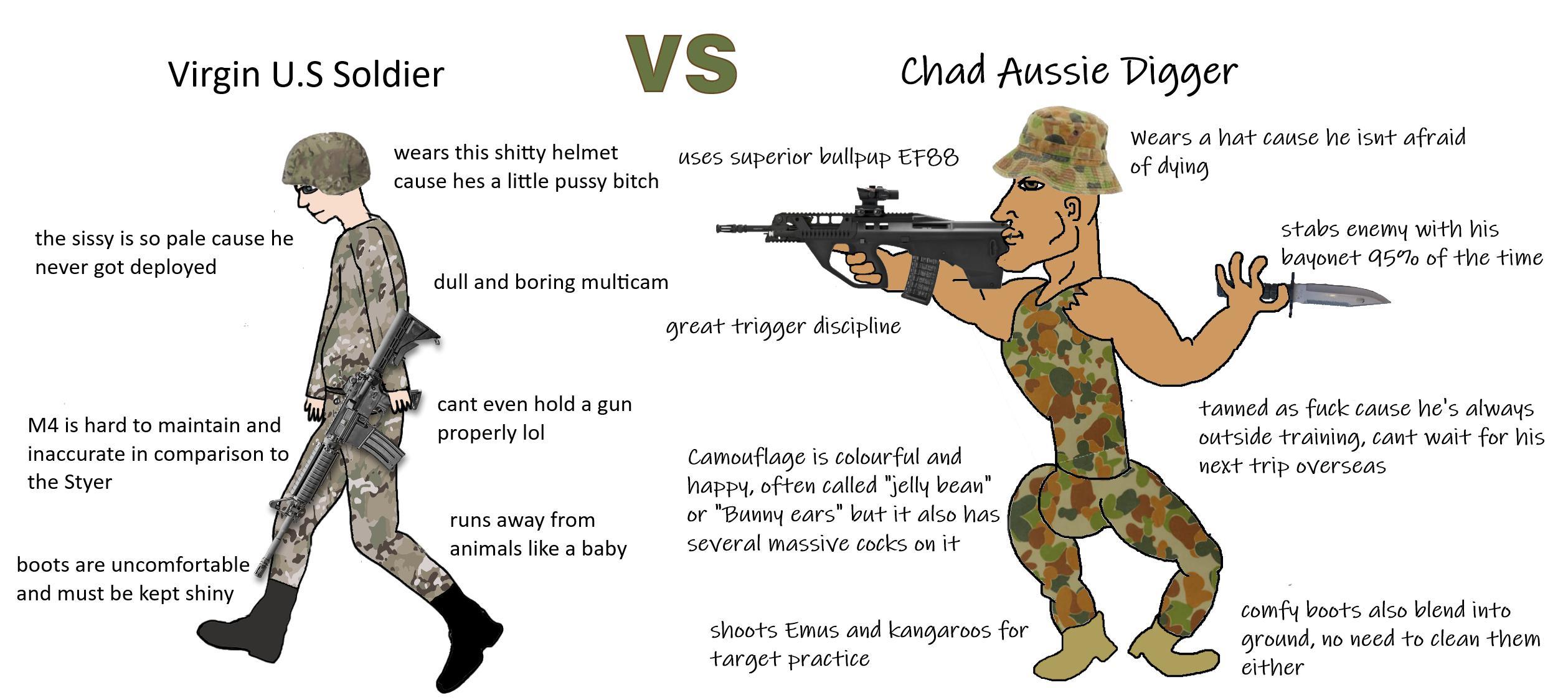 Virgin US Soldier v. CHAD AUSSIE DIGGER | Virgin vs. Chad | Know Your Meme
