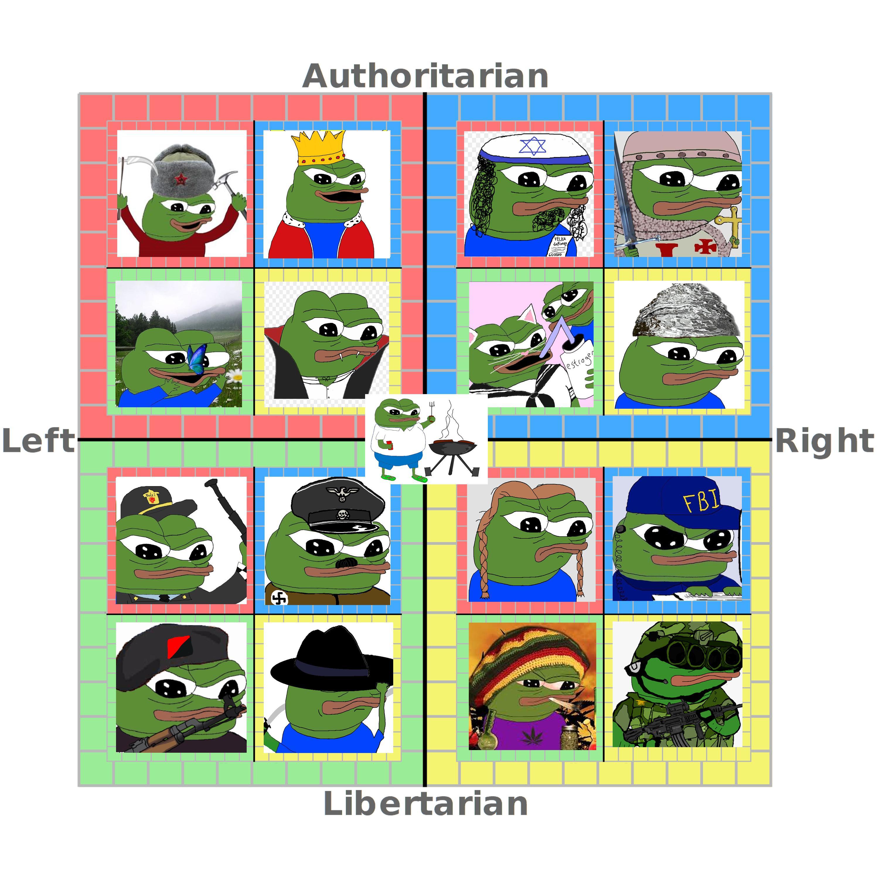How each quadrant sees everyone - apu edition | /r/PoliticalCompassMemes | Political Compass ...