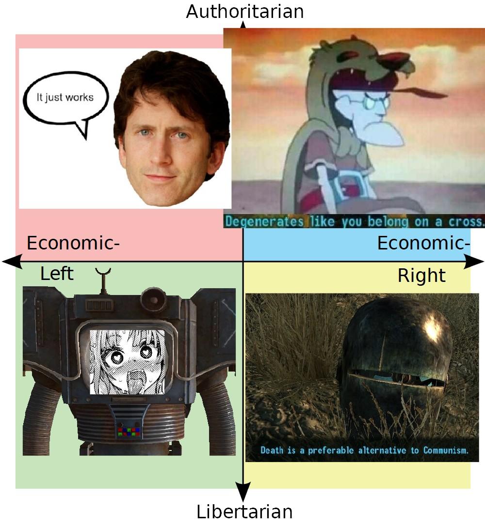 Fallout political compass | /r/PoliticalCompassMemes | Political ...