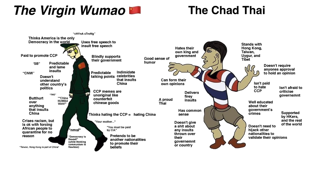 Virgin Wumao vs Chad Thai | 50 Cent Party / Wumao | Know Your Meme