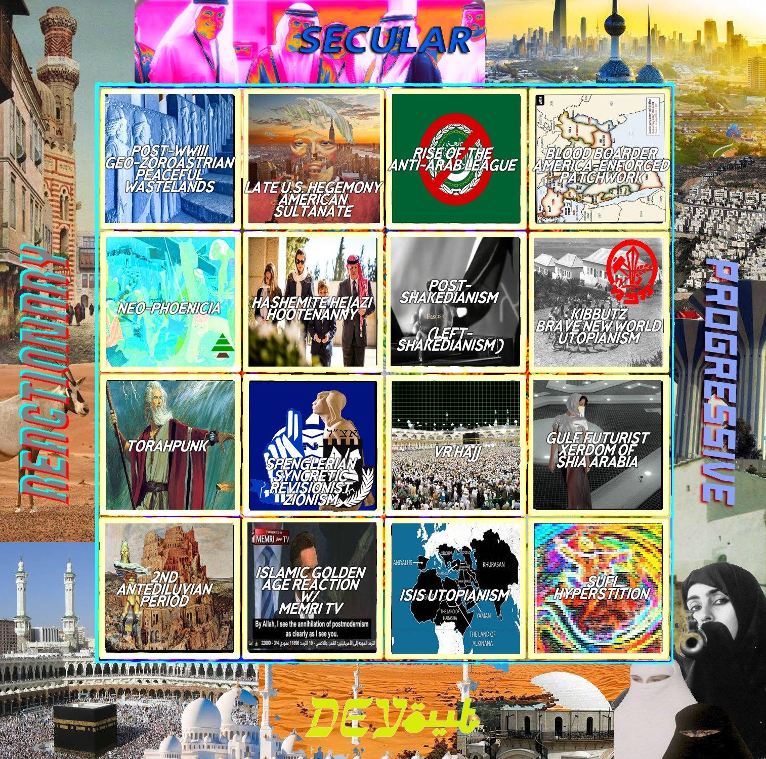 Middle East Future Compass | Future Compass | Know Your Meme