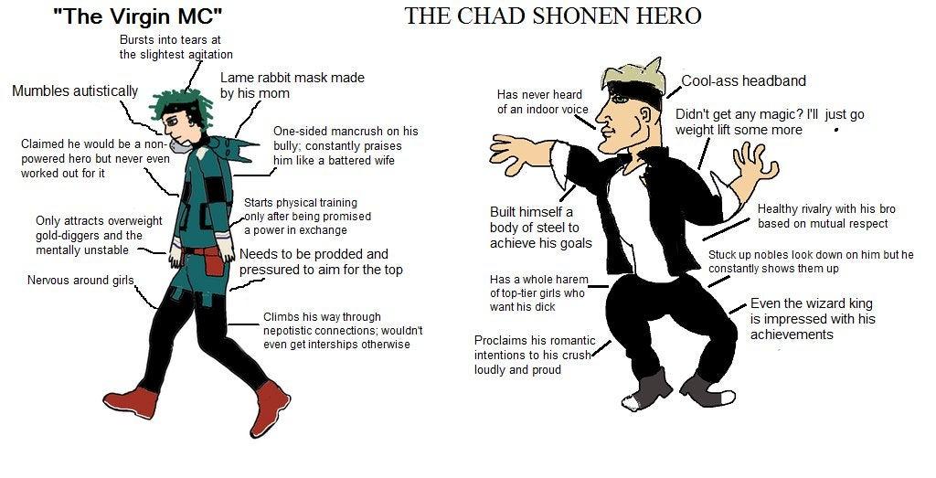 Virgin Sad Protagonist v. CHAD SHONEN HERO [read disclaimer before ...