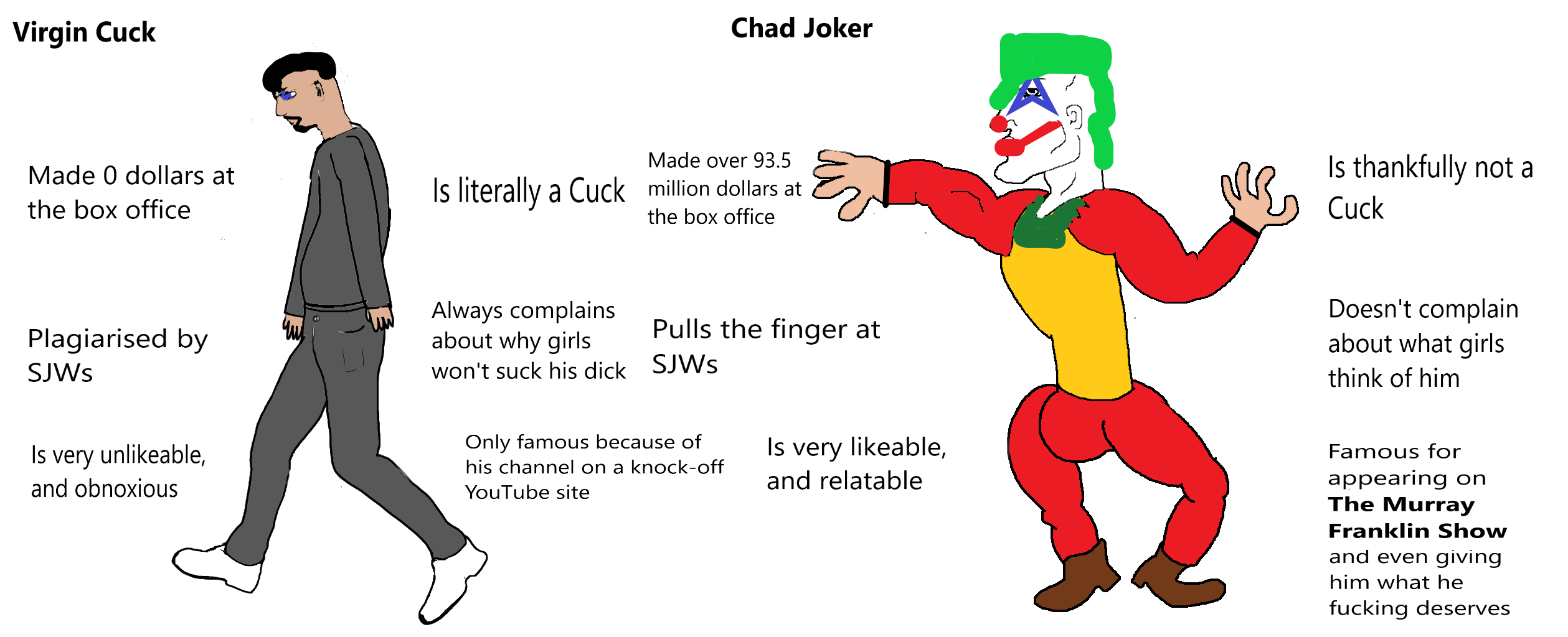 The Virgin Cuck VS. The Chad Joker - Joker VS Cuck Movie | Virgin vs ...