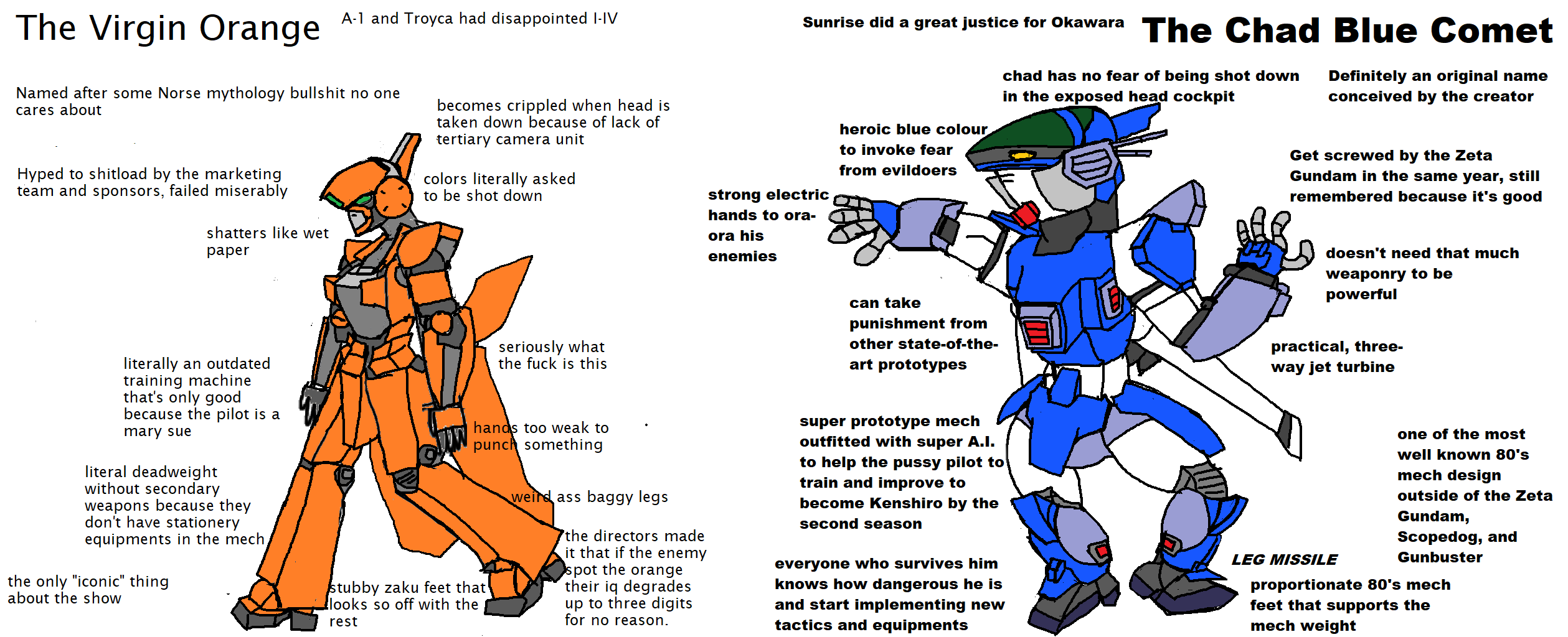 Virgin Orange vs Chad Blue Comet | Virgin vs. Chad | Know Your Meme