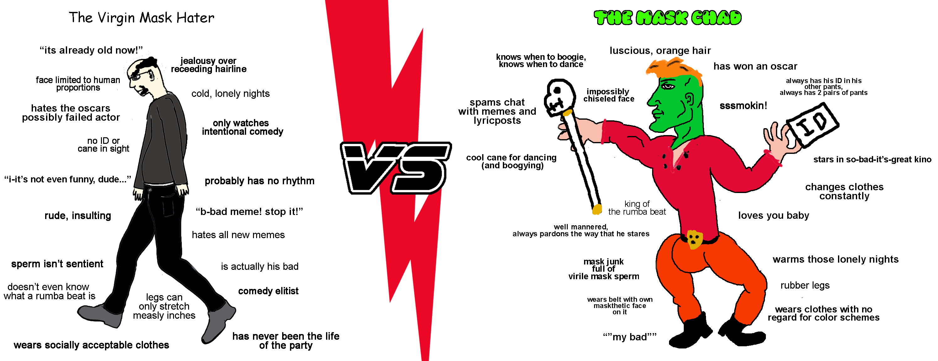 The Virgin Mask Hater v. THE CHAD MASK | Virgin vs. Chad | Know Your Meme