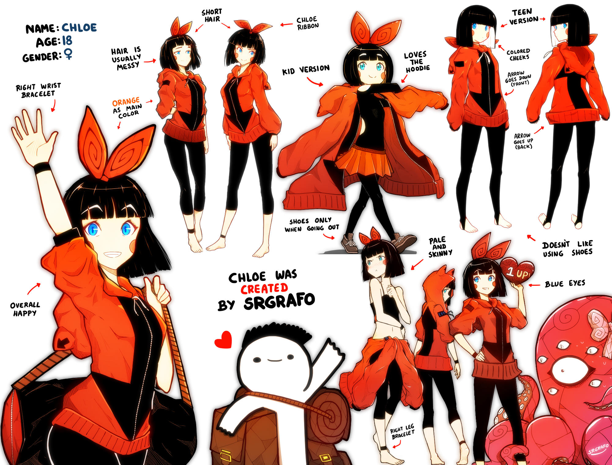 Chloe Character Sheet | SrGrafo | Know Your Meme