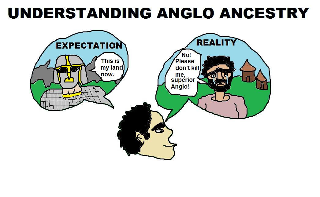 Anglo Ancestry | The Eternal Anglo | Know Your Meme
