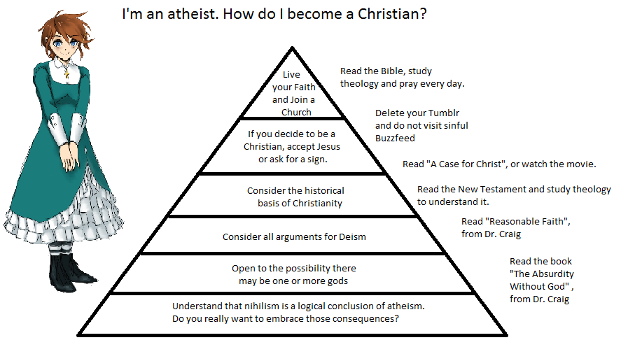 A helpful guide | Christ-chan | Know Your Meme