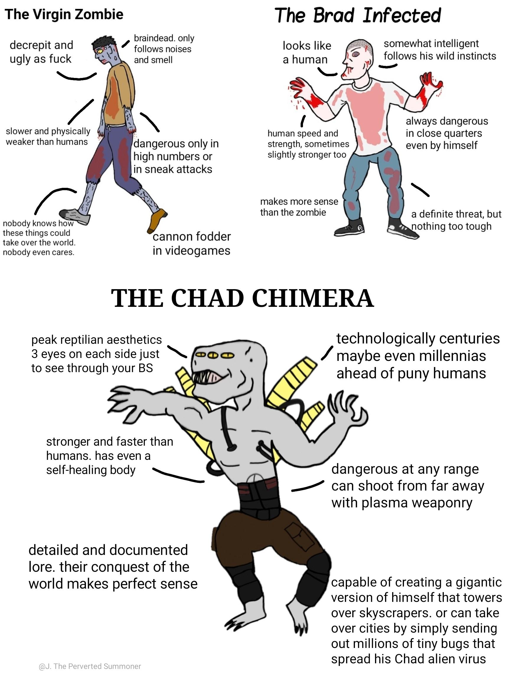 Zombie vs Infected vs Chimera | Virgin vs. Chad | Know Your Meme