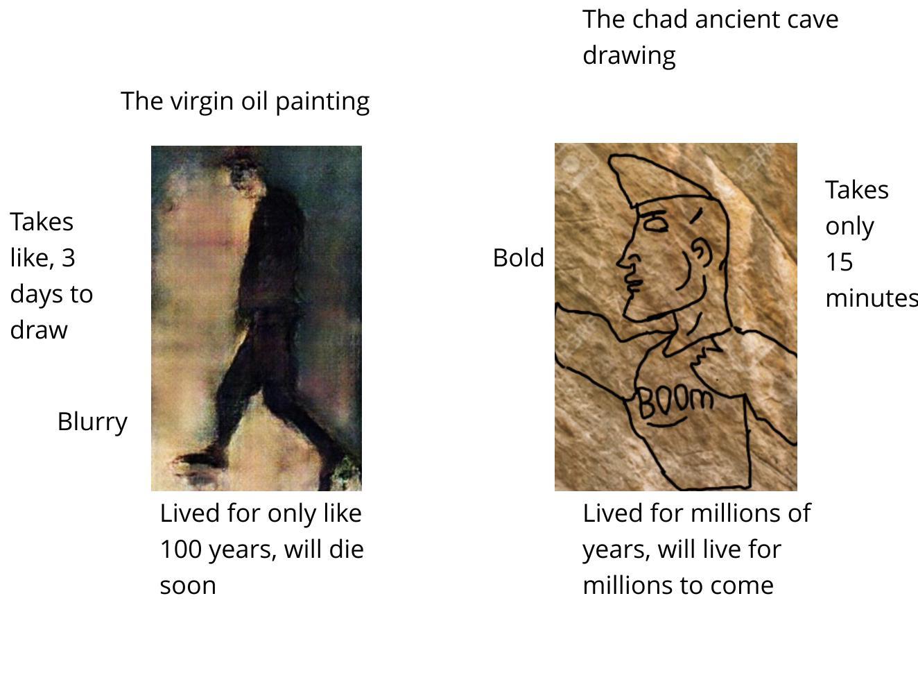 Virgin Oil Painting v. CHAD CAVEMAN DRAWING | Virgin vs. Chad | Know ...