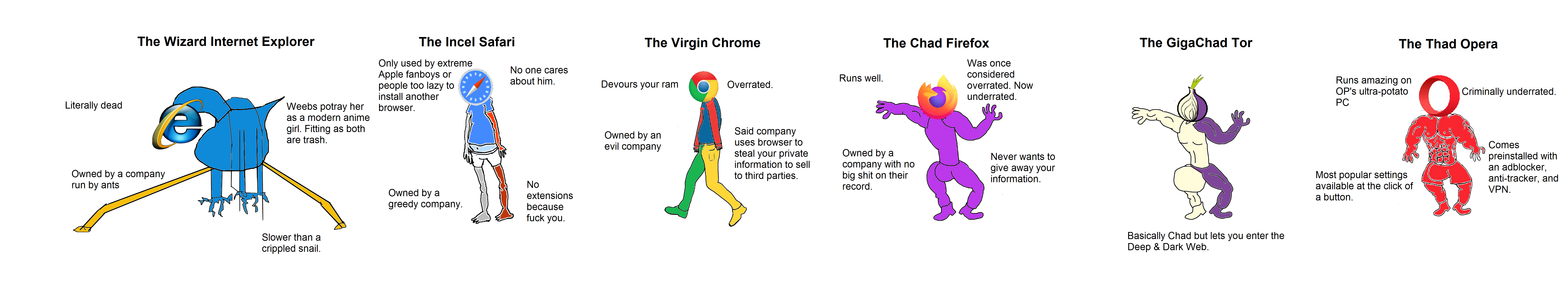 Browsers | Virgin vs. Chad | Know Your Meme