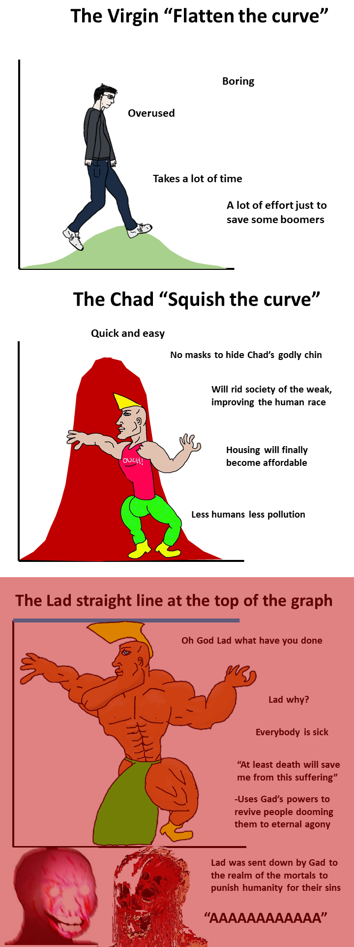 Coronavirus Curves | Virgin vs. Chad | Know Your Meme