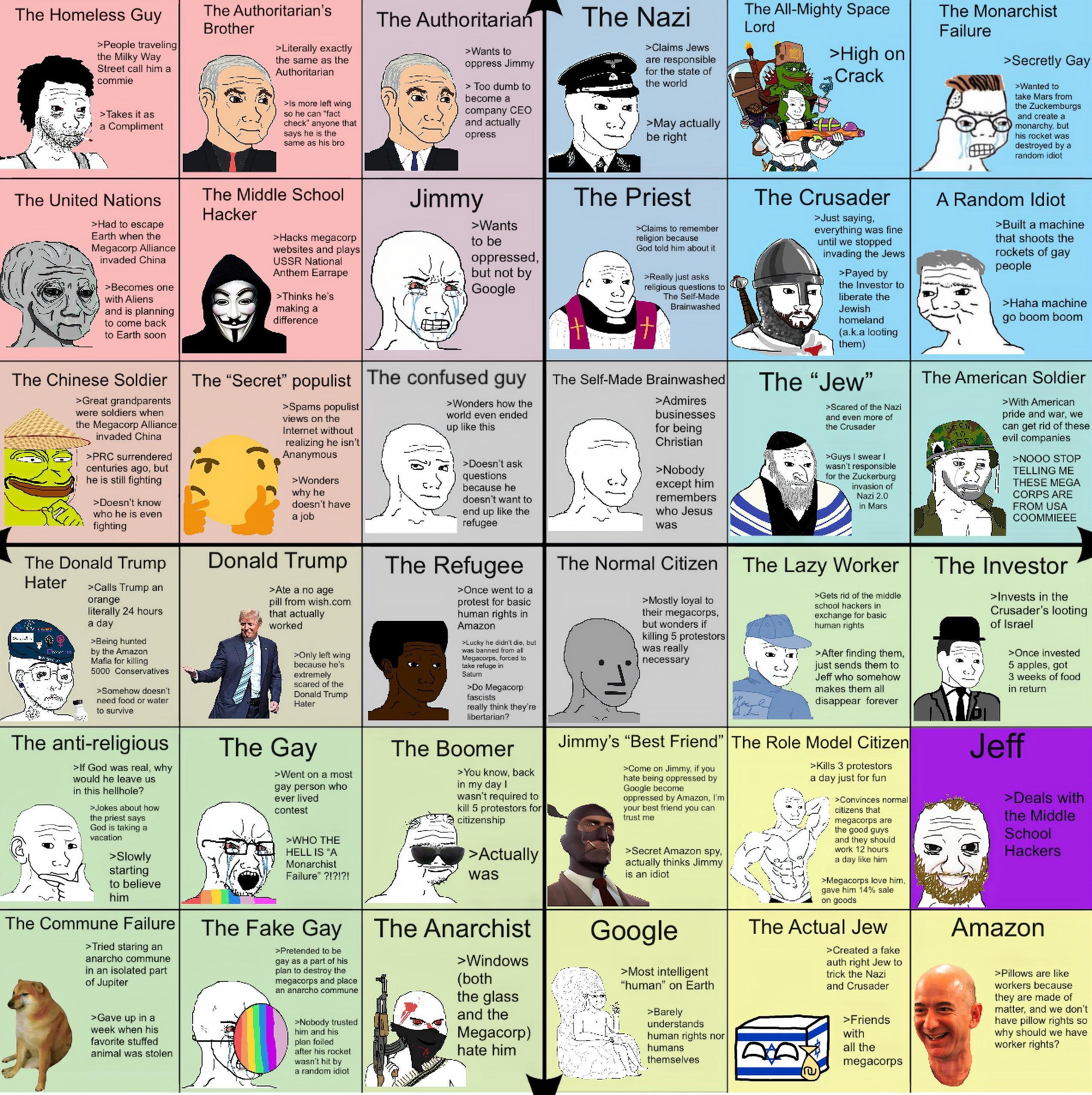 Human Race Political Compass: 3021 Megacorps rule the whole galaxy ...