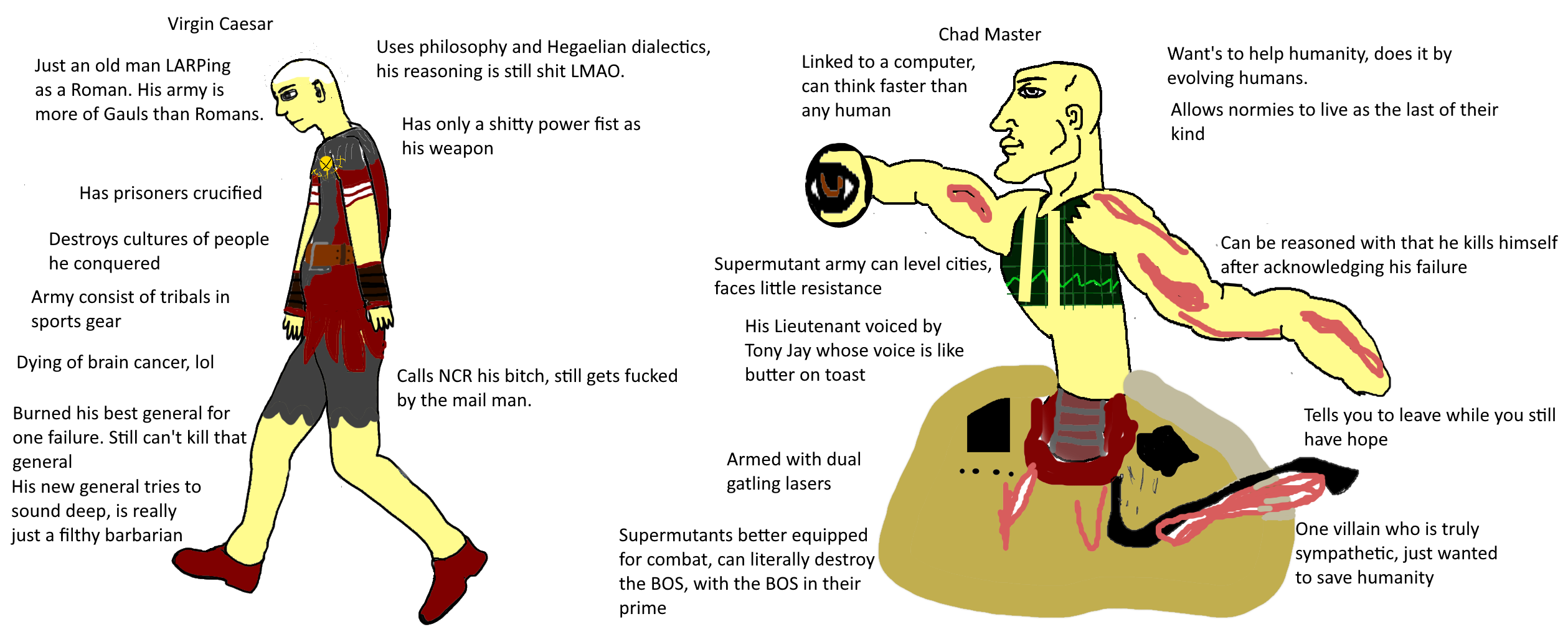 Virgin Caesar vs. Chad Master | Virgin vs. Chad | Know Your Meme