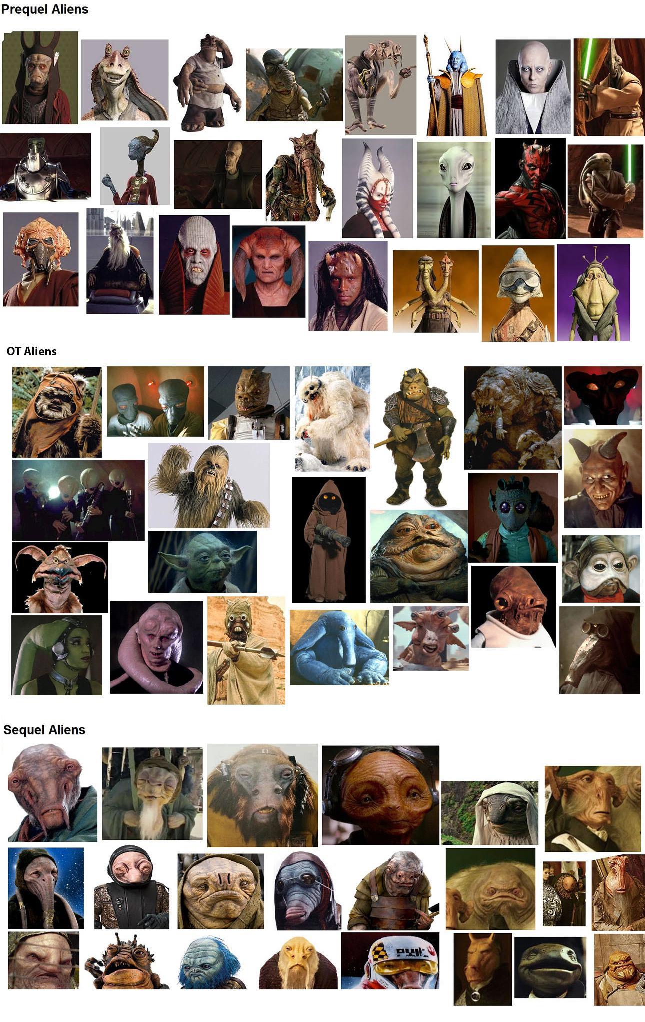 Star Wars aliens trilogies | Star Wars | Know Your Meme