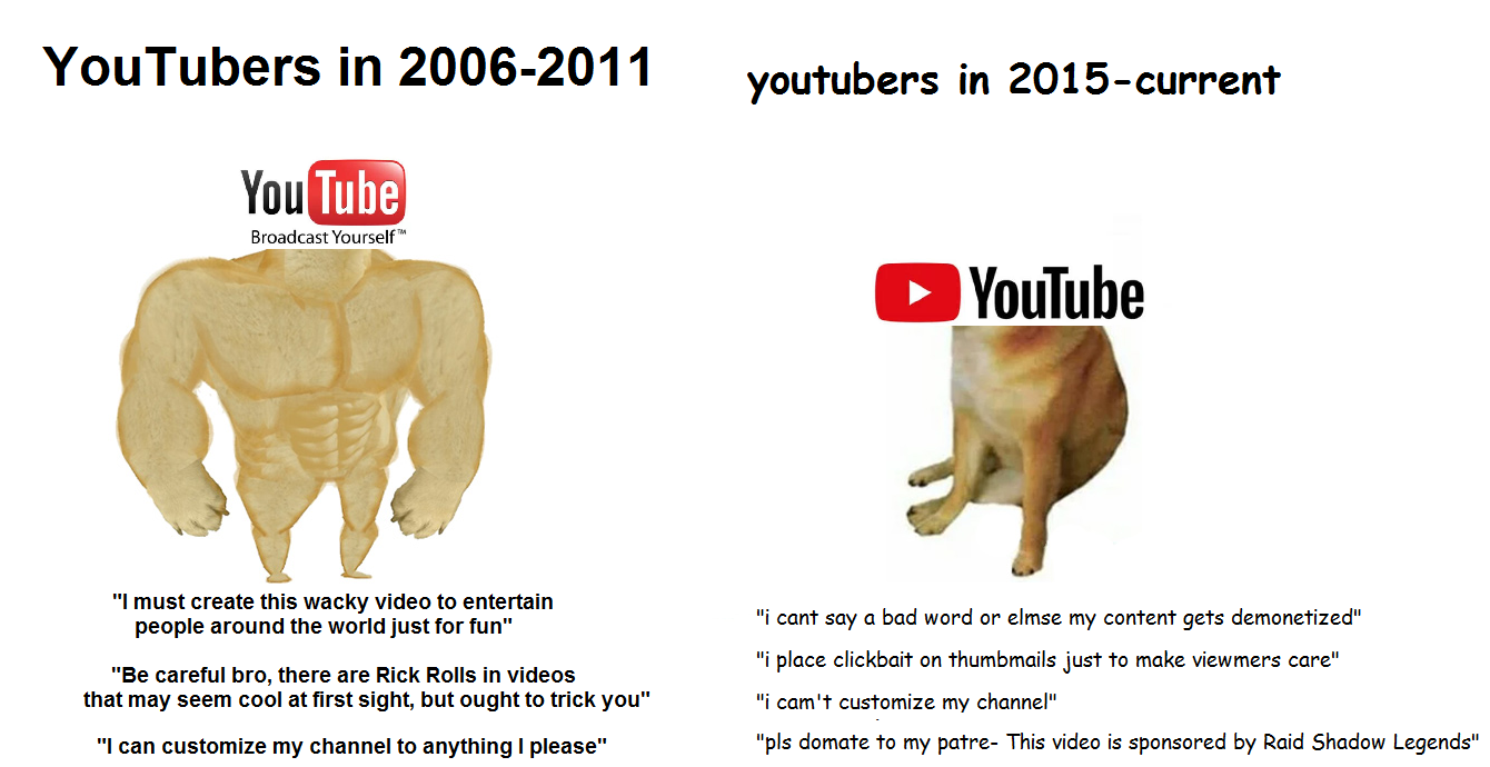 Old Youtubers vs New youtubers | Swole Doge vs. Cheems | Know Your Meme