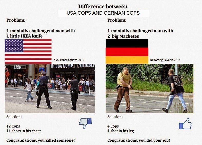 USA 6 Month police training vs Germany's 3 years police training | 2020 ...