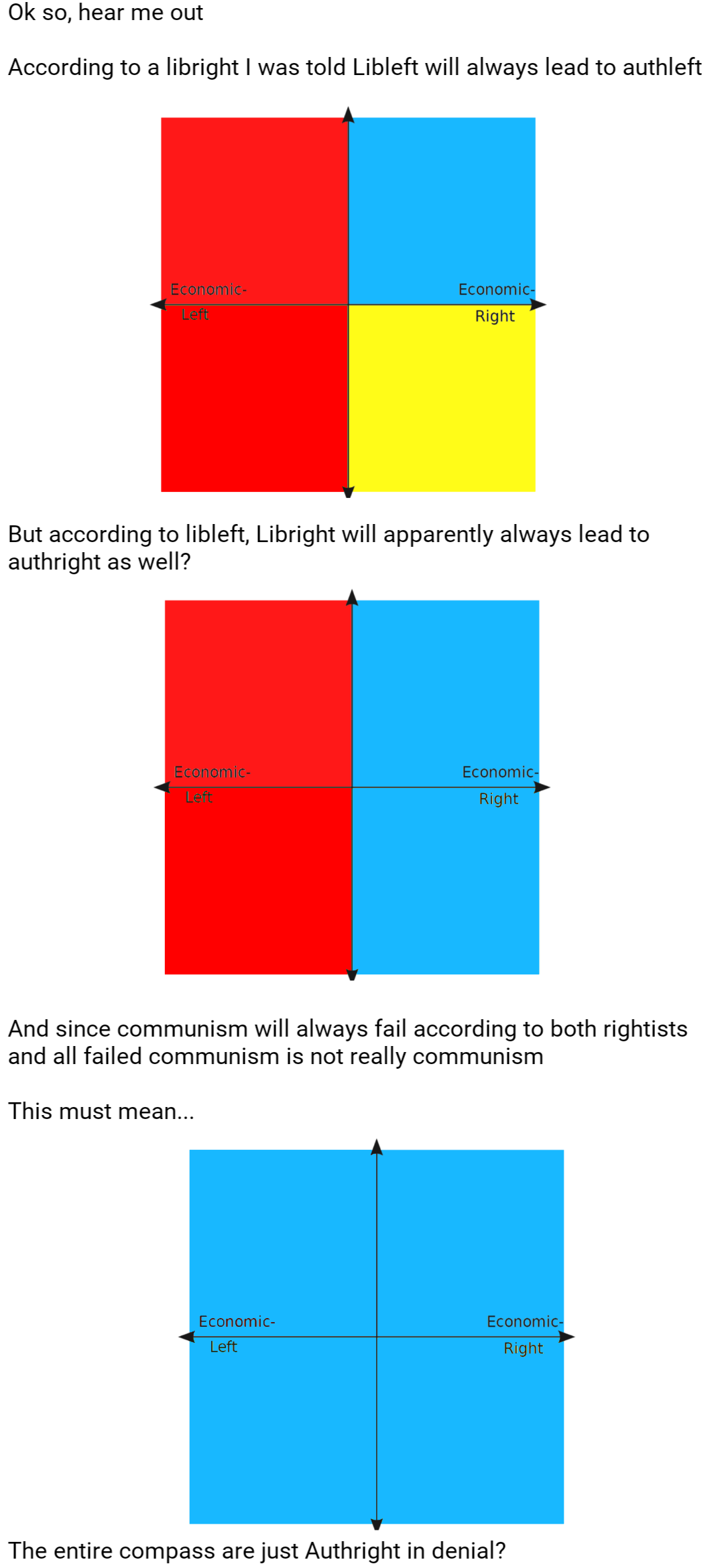 Why Do I Have A Sudden Urge To Yell Racial Slurs Political Compass why-do-i-have-a-sudden-urge-to-yell-racial-slurs-political-compass