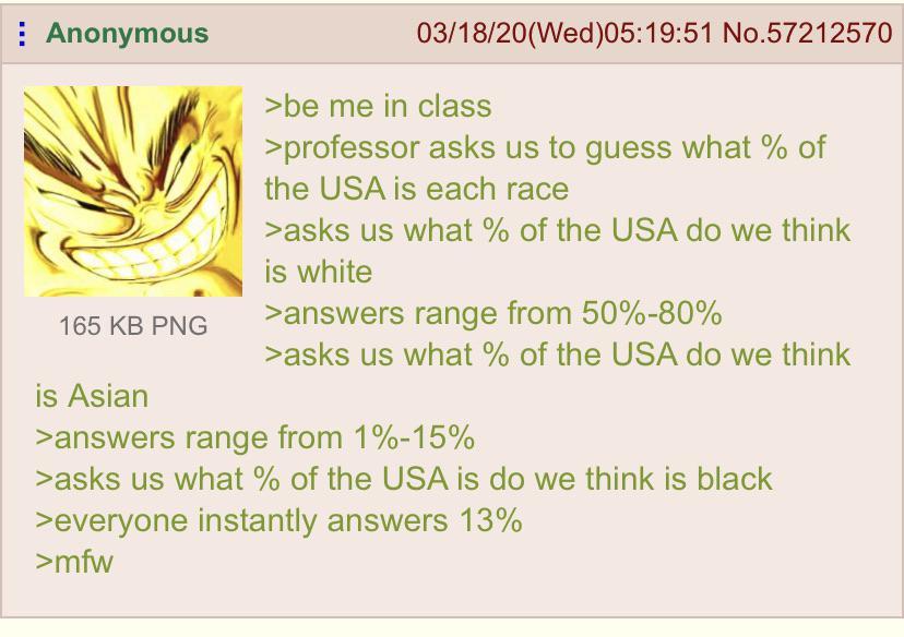 Educational Despite Being Only 13 Percent Of The Population Know