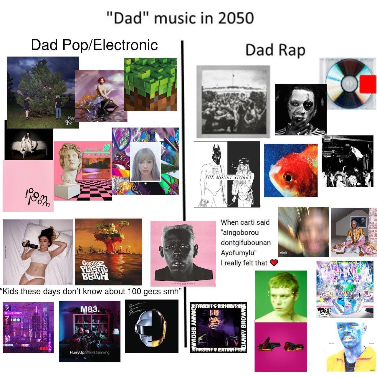"Dad" Music in 2050 | Know Your Meme