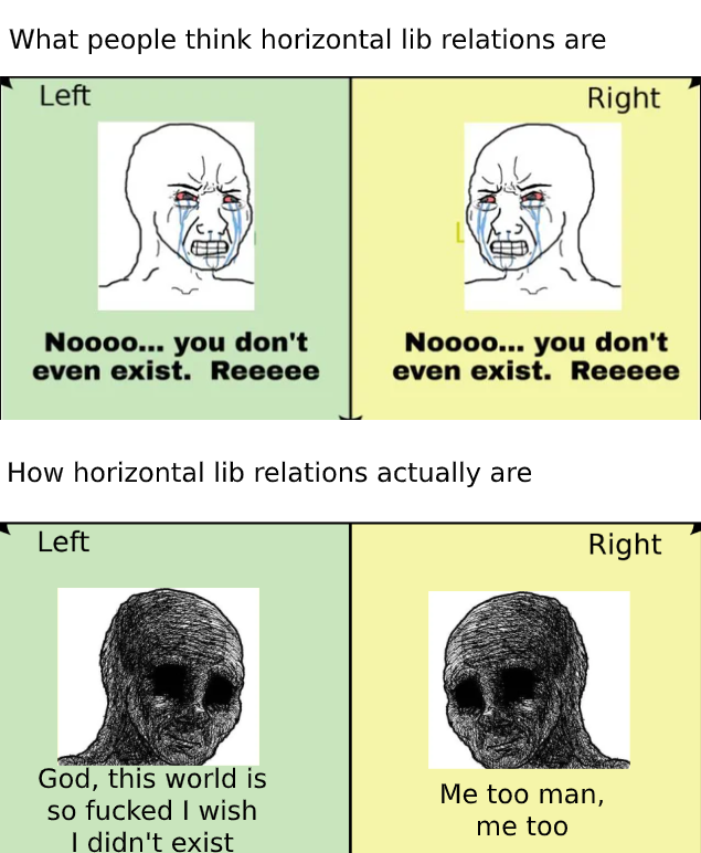 LibUnity time | Political Compass | Know Your Meme