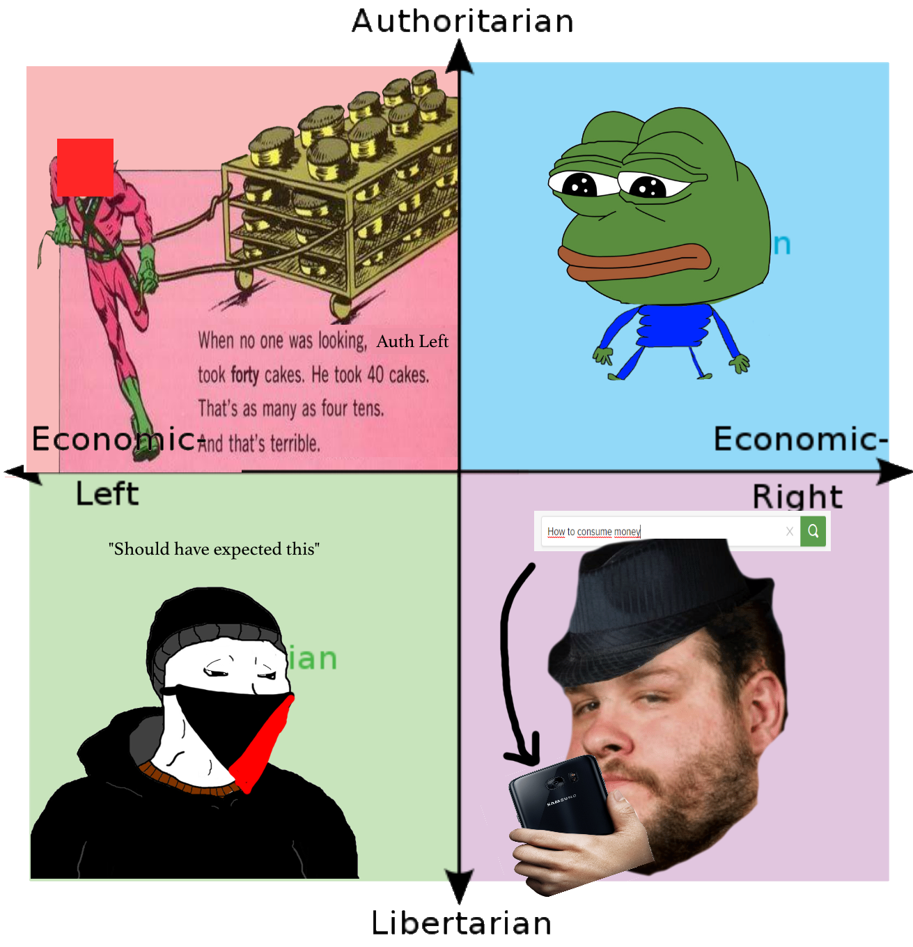 Authleft has had enough! | Political Compass | Know Your Meme
